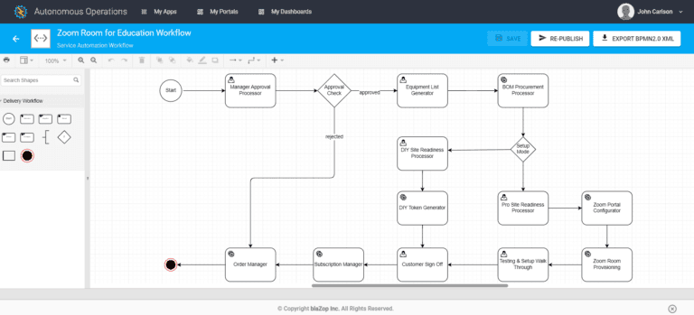 Workflow Engine - blaZop